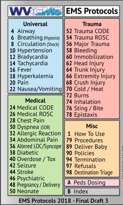 Western Virginia EMS Council, Inc